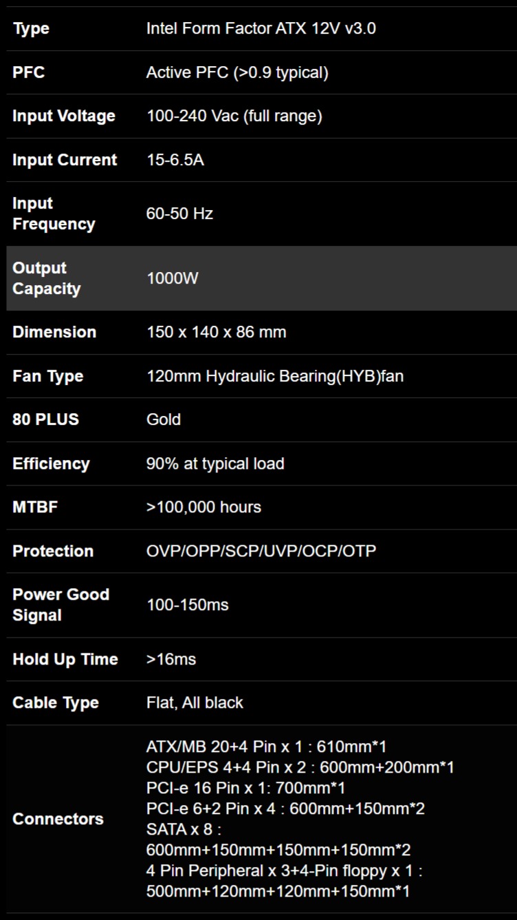 Gigabyte UD1000GM PG5 1000W 80+ Gold PCIe5 Fully Modular Power Supply - Rev 2 | BPC Technology